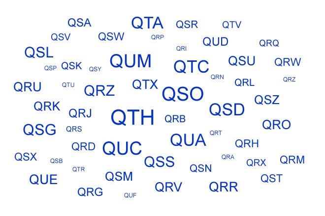 CÓDIGO “Q” - RADIOAMADOR – Portal do Radioamador